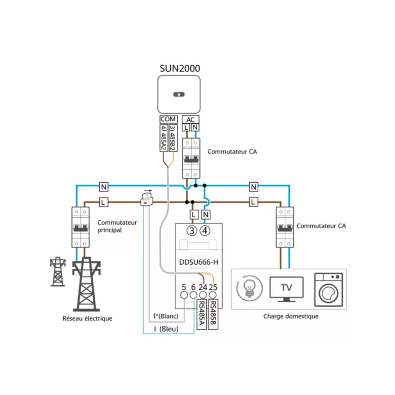 Compteur d'énergie HUAWEI SMART POWER SENSOR Mono